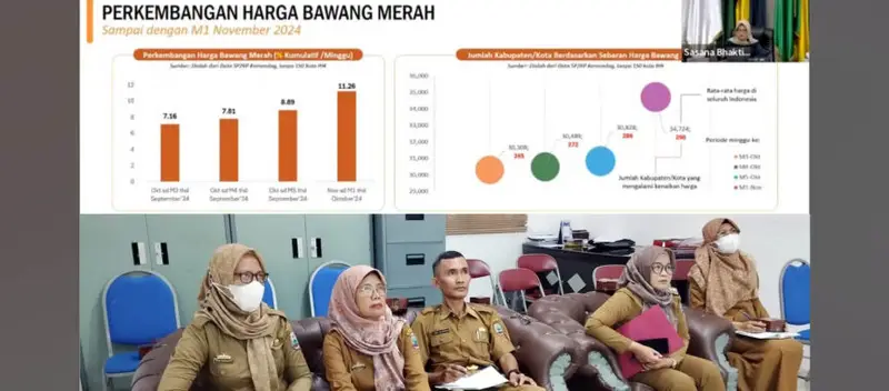 Harga Komoditas Pangan Makin Melonjak, BPS: Bawang Merah Penyebab ...